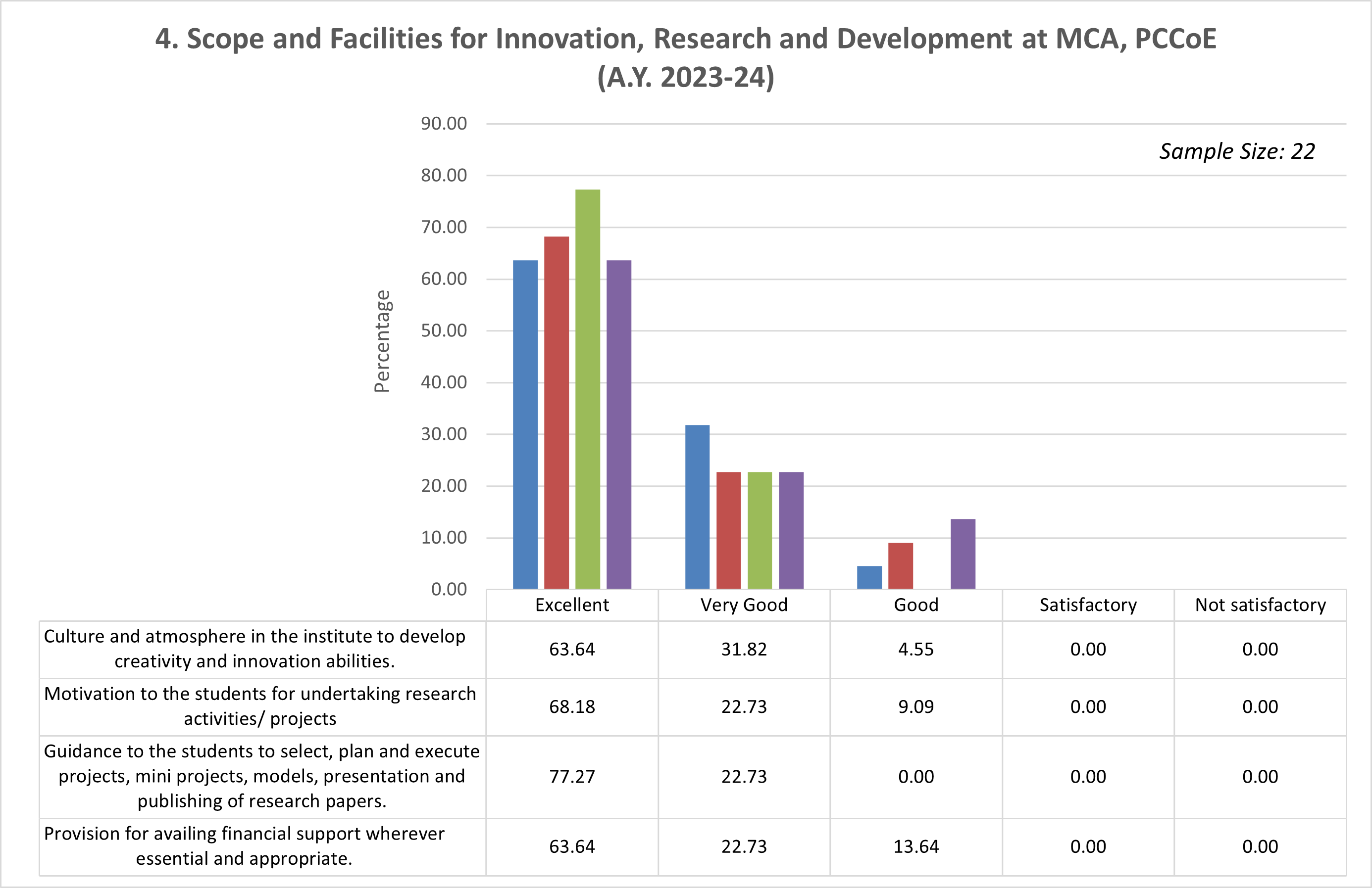 PCCOE MCA | Activities
